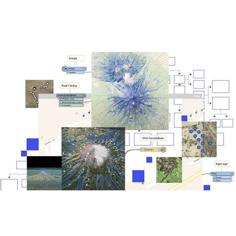 Interoperability Software Arcgis Data Environmental Systems