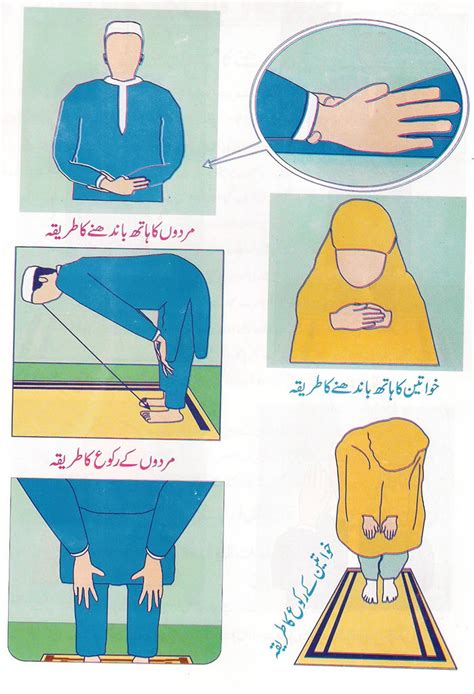 How To Prayer Namaz