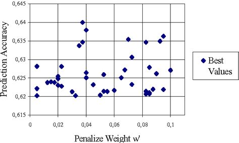 Figure 1 From Parametric Dimensioning And Enhancements Of A Path Prediction Algorithm Semantic