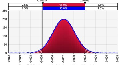 Figure F 9 The Numerical Simulation Result Of Linked RV To Jx 50 G