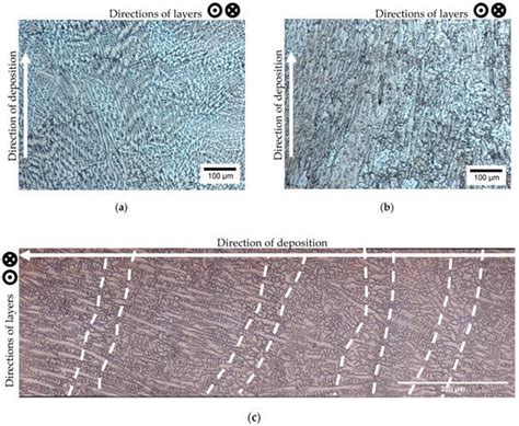 Metals Special Issue Functionally Graded Materials