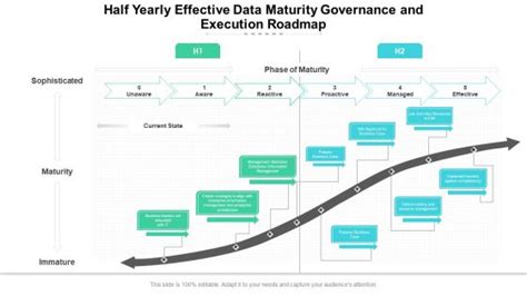 Half Yearly Effective Data Maturity Governance And Execution Roadmap