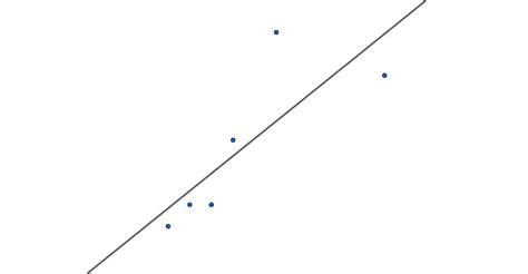 in exercise given below use the regression capabilities of quizlet