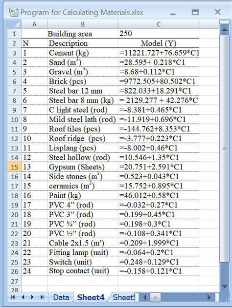 Program Display D Test Program Validity After The Program Is Created