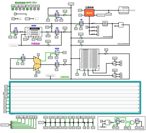 【自己动手画cpu】单总线cpu设计（二）51cto博客单总线cpu设计hust