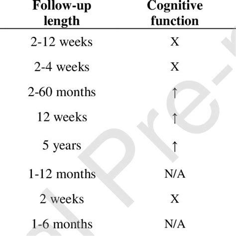 Effects Of Dtt In Different Populations And Outcomes Download