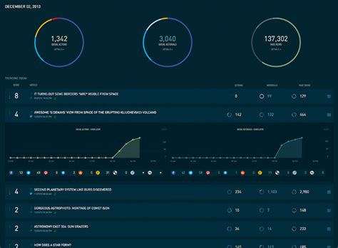 Why We Use D3 And Ember For Data Visualization By Heyjink Medium