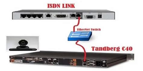 1920 Kbps Tele Presence Cisco ISDN Link Model Number TTC5 11 At Rs 65000 In Noida