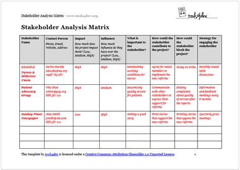 Stakeholder Analysis Matrix Template Stakeholder Analysis Analysis