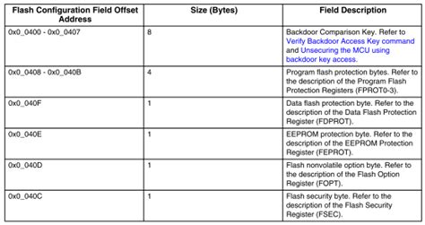 Solved Flash Protection S32k144 Nxp Community
