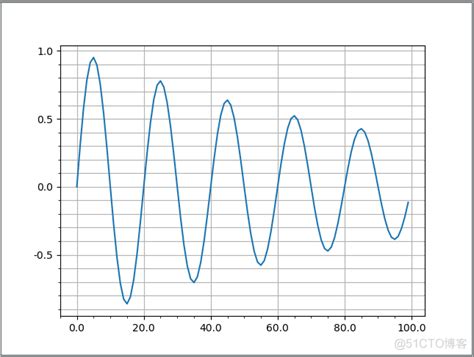 Python Matplotlib给坐标轴加箭头 Matplotlib 坐标轴刻度mob6454cc65e0f6的技术博客51cto博客