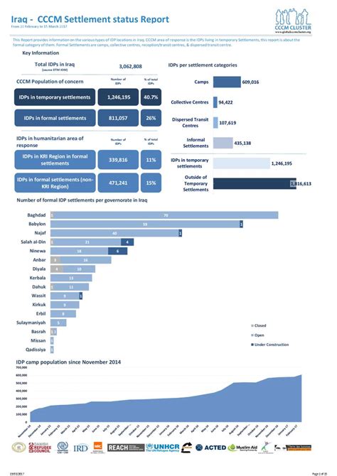 Document Irqcccmsettlement Status Report20170319