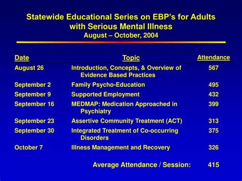 Ppt Update On Evidence Based Practices In Iowas Public Mental Health System Powerpoint