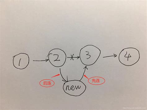 C语言：链表动态创建之头插法和尾插法72种插法教程视频教程 Csdn博客