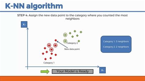 K Nearest Neighbor Knn Classification Algorithm Pptx Artificial