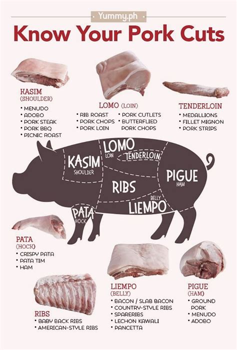 Know Your Pork Cuts Artofit