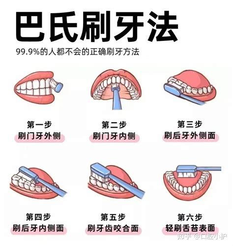 刷牙，你刷对了吗？ 知乎