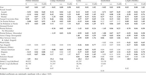 Case Disposition Models Download Table