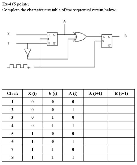 Solved Ex−4 5 Points Complete The Characteristic Table Of
