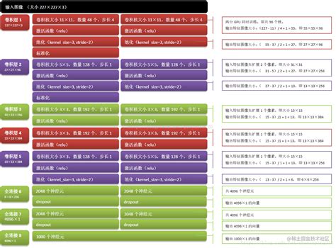 Summary Of Classical Deep Learning Network Models 1 Lenet Alexnet