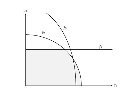 Tikz Pgf Filling The Area Delimited By Several Curves TeX LaTeX Stack Exchange