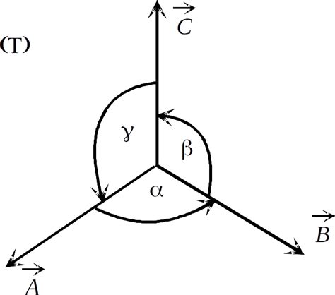 Elementary Cell Of Triclinic Structure Fig 2 Elementary Cell Of Download Scientific Diagram