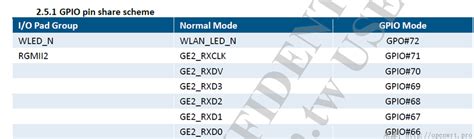 Openwrt Netifd学习笔记 Openwrt开发者之家