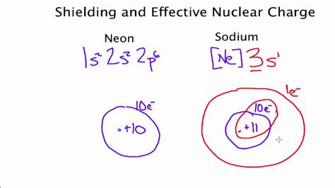 How To Calculate Z Effective