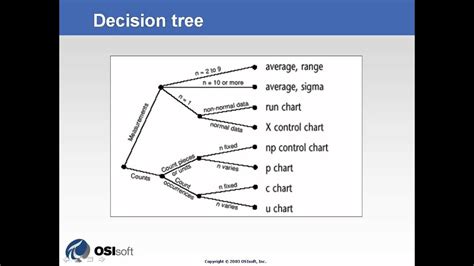Control Chart For Non Normal Data Ponasa