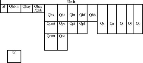 Correlation Of Geologic Map Units Download Scientific Diagram