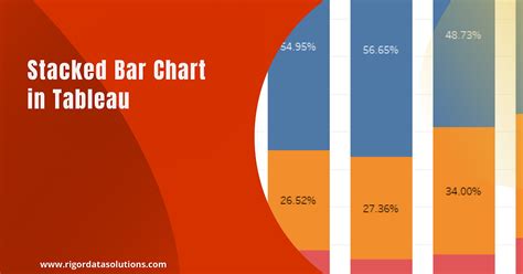 stacked bar chart in tableau