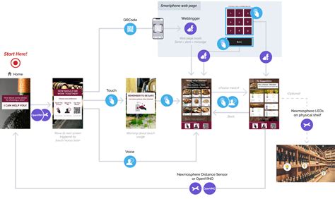 Multi Mode Interaction An Example Sample Intuiface Help Center