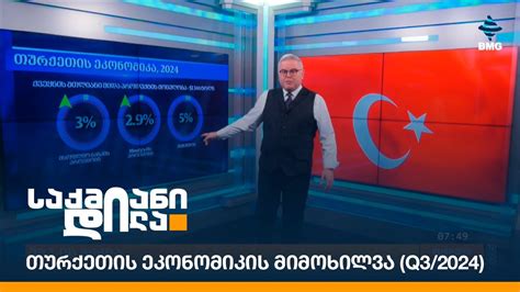 თურქეთის ეკონომიკის მიმოხილვა Q3 2024 Youtube
