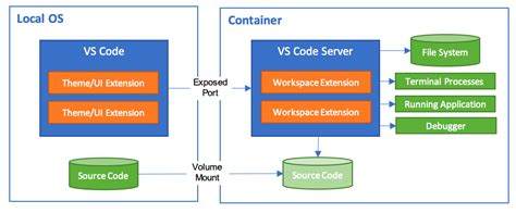 Developing Powershell With Visual Studio Code In Containers Lostdomain
