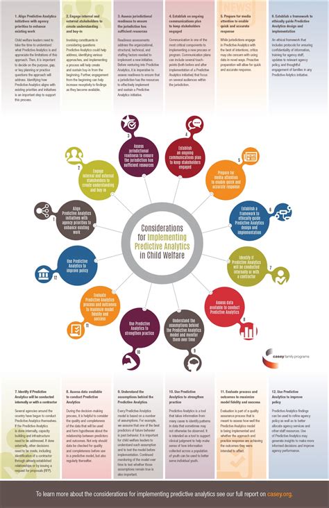 Applying Predictive Analytics Casey Family Programs