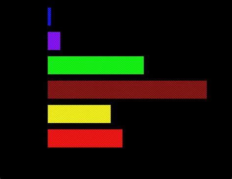 Tracking Speeds Of Algorithms Fig 11 Indicates That The Tracking Speeds