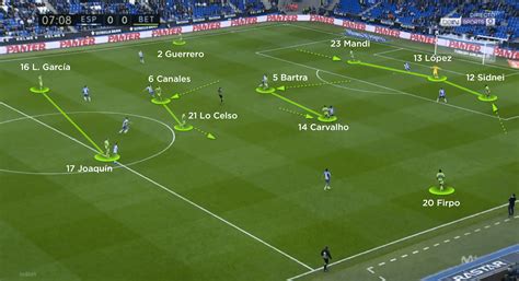 Coaches Voice Análisis Las Variables Tácticas De Quique Setién