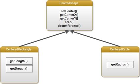Multiple Inheritance In Java With Example Computer Notes