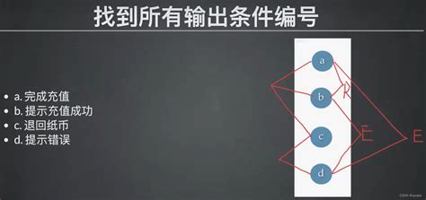 软件测试 功能分解、等价类、边界值、因果图、错误推测、正交实验、场景法测试方法等价类边界值场景法 Csdn博客