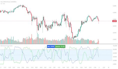 Multi Asset And Tf Stochastic — Indicator By Davejackson45 — Tradingview