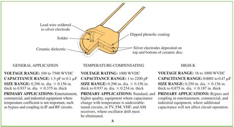 Capacitor Types Fixed And Variable Capacitors Electrical A2z