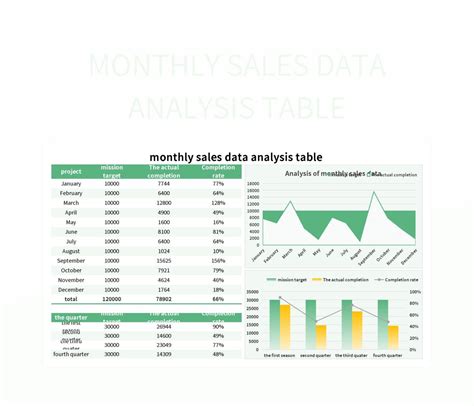 Monthly Sales Data Analysis Table Excel Template And Google Sheets File