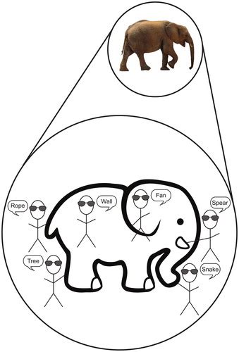 Full Article A Rule Of Five Framework For Models And Modeling To