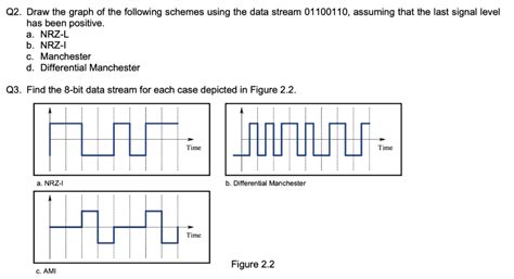 solved q2 draw the graph of the following schemes using the