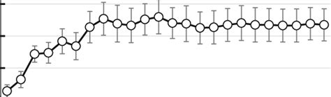 Experiment 3 1 Back Conditional Discrimination Training With Download Scientific Diagram