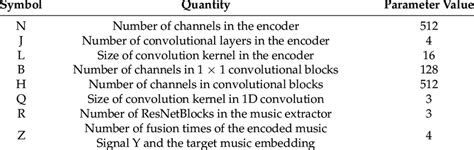 training model parameter setting download scientific diagram