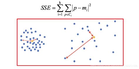 聚类算法单变量聚类 Csdn博客