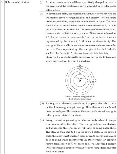 Ncert Solutions Structure Of The Atom Chemistry Class 9