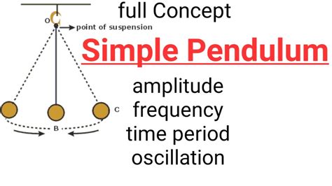 Simple Pendulum Oscillations Class Physics Neet Cet Jee Pendulum My