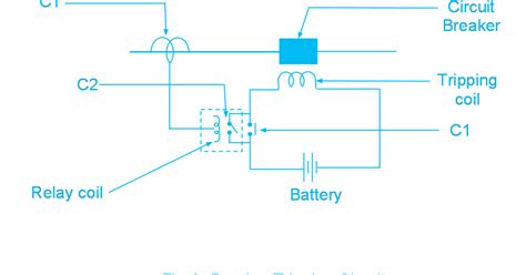 Electrical Systems Circuit Breaker